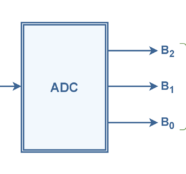 Figure 2_ADC.drawio - Electronics-Lab.com