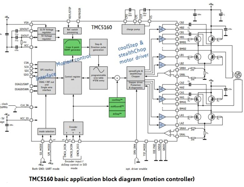 Mode 1 application diagram - Electronics-Lab.com