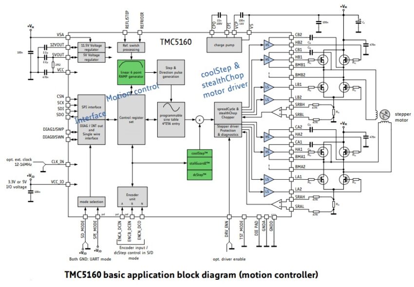 High Power Bipolar Stepper Motor Driver with SPI Interface - Electronics-Lab