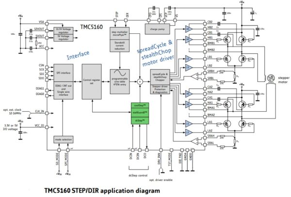 Mode 2 application diagram - Electronics-Lab