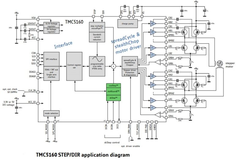 High Power Bipolar Stepper Motor Driver with SPI Interface ...