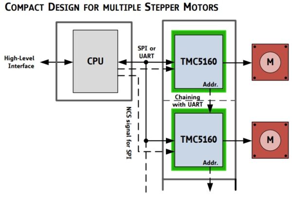 High Power Bipolar Stepper Motor Driver with SPI Interface ...