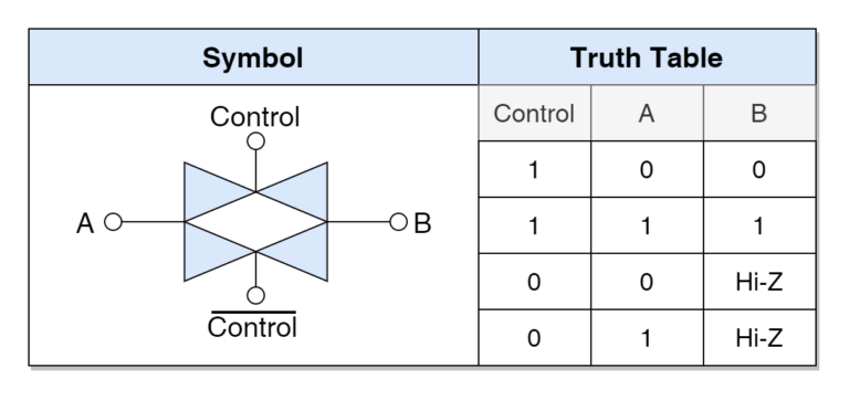 Transmission Gate - Electronics-Lab