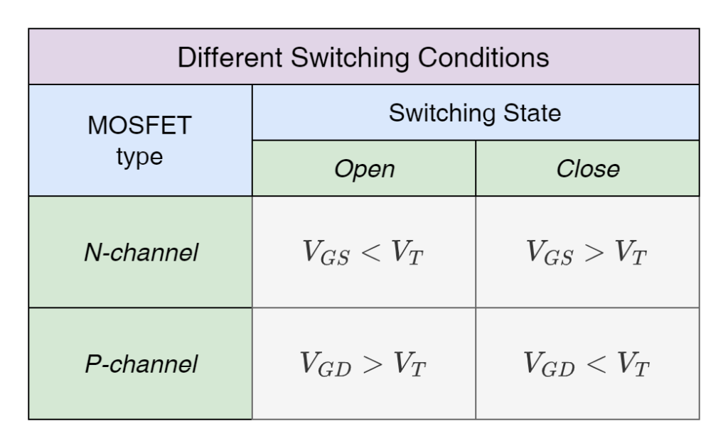 Table for switching conditions - Electronics-Lab.com