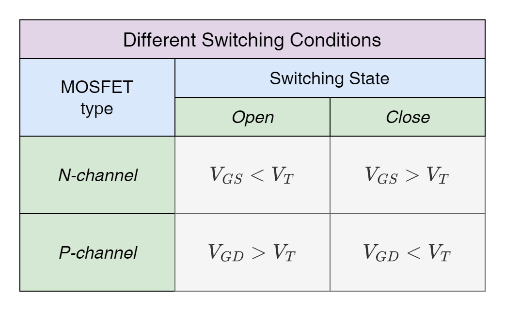 Table for switching conditions - Electronics-Lab.com