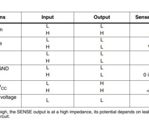 Truth Table Input Vs Output - Electronics-Lab.com
