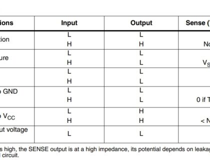 Truth Table Input Vs Output - Electronics-Lab.com