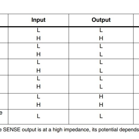 Truth Table Input Vs Output - Electronics-Lab.com