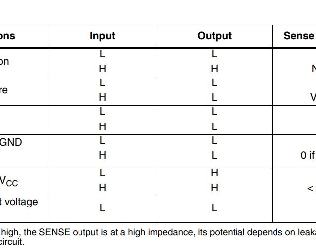 Truth Table Input Vs Output - Electronics-Lab.com