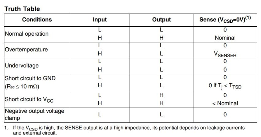 Truth Table Input Vs Output - Electronics-Lab