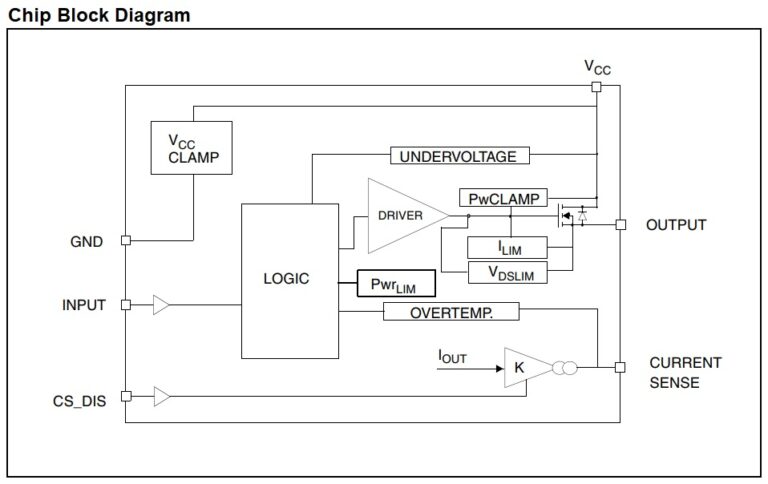 block diagram - Electronics-Lab