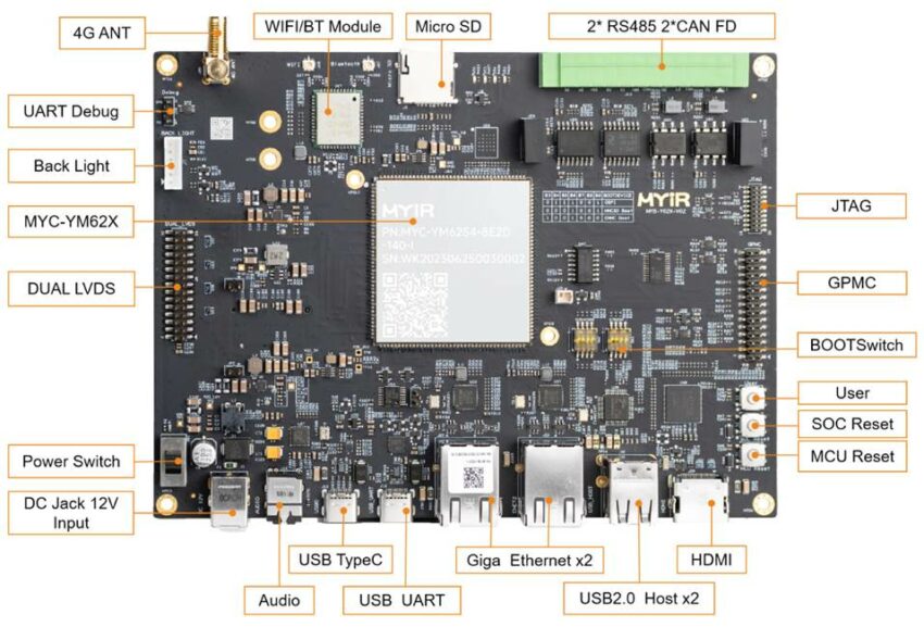 MYIR Launched ARM SoM based on New-generation TI AM62x Efficient Processors - Electronics-Lab