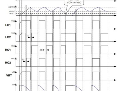 timing graph - Electronics-Lab.com