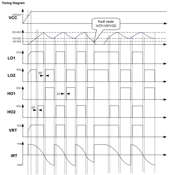 Self-Oscillating Full-Bridge Using IRS2453 - Electronics-Lab