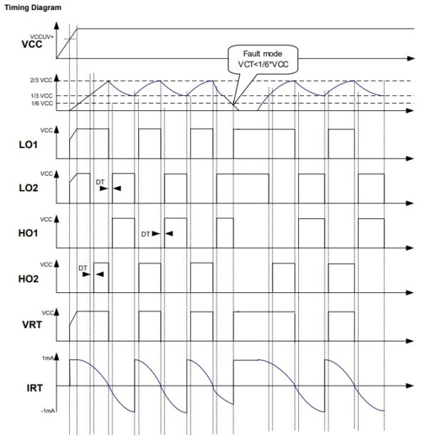 timing graph - Electronics-Lab
