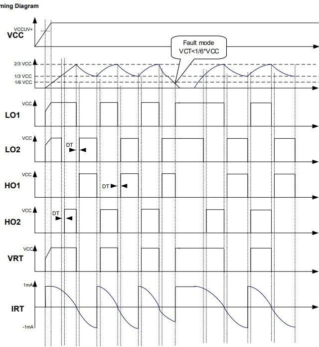 timing graph - Electronics-Lab.com