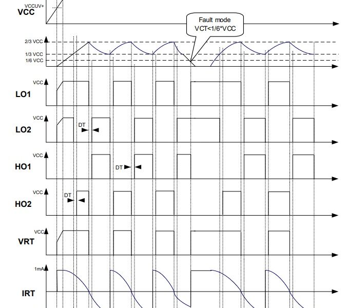timing graph - Electronics-Lab.com