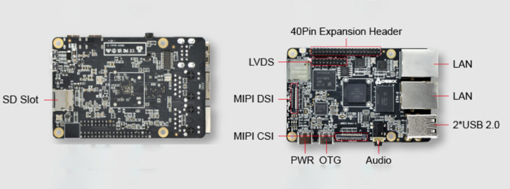 DEBIX Model C - A Raspberry Pi-Like SBC for Industrial and IoT ...