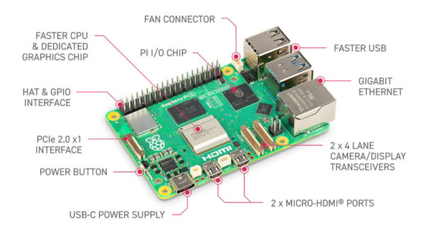 Introducing the Raspberry Pi 5! - Electronics-Lab