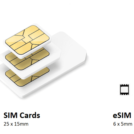 63af7ef06c21e65738f02084_SIM-vs-eSIM-vs-iSIM - Electronics-Lab.com