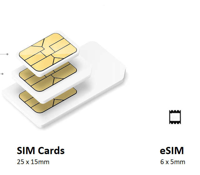 63af7ef06c21e65738f02084_SIM-vs-eSIM-vs-iSIM - Electronics-Lab.com