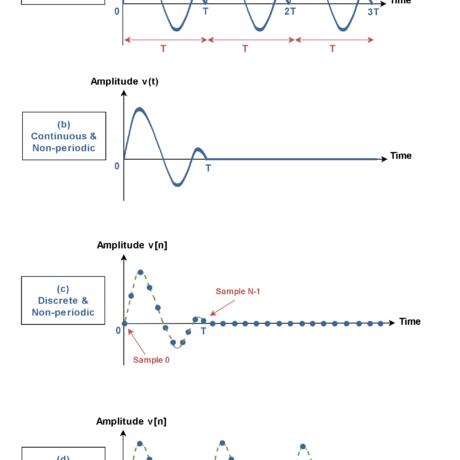 FIGURE 1_WAVEFORMS - Electronics-Lab.com