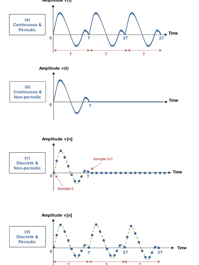 Figure 1 Waveforms Electronics