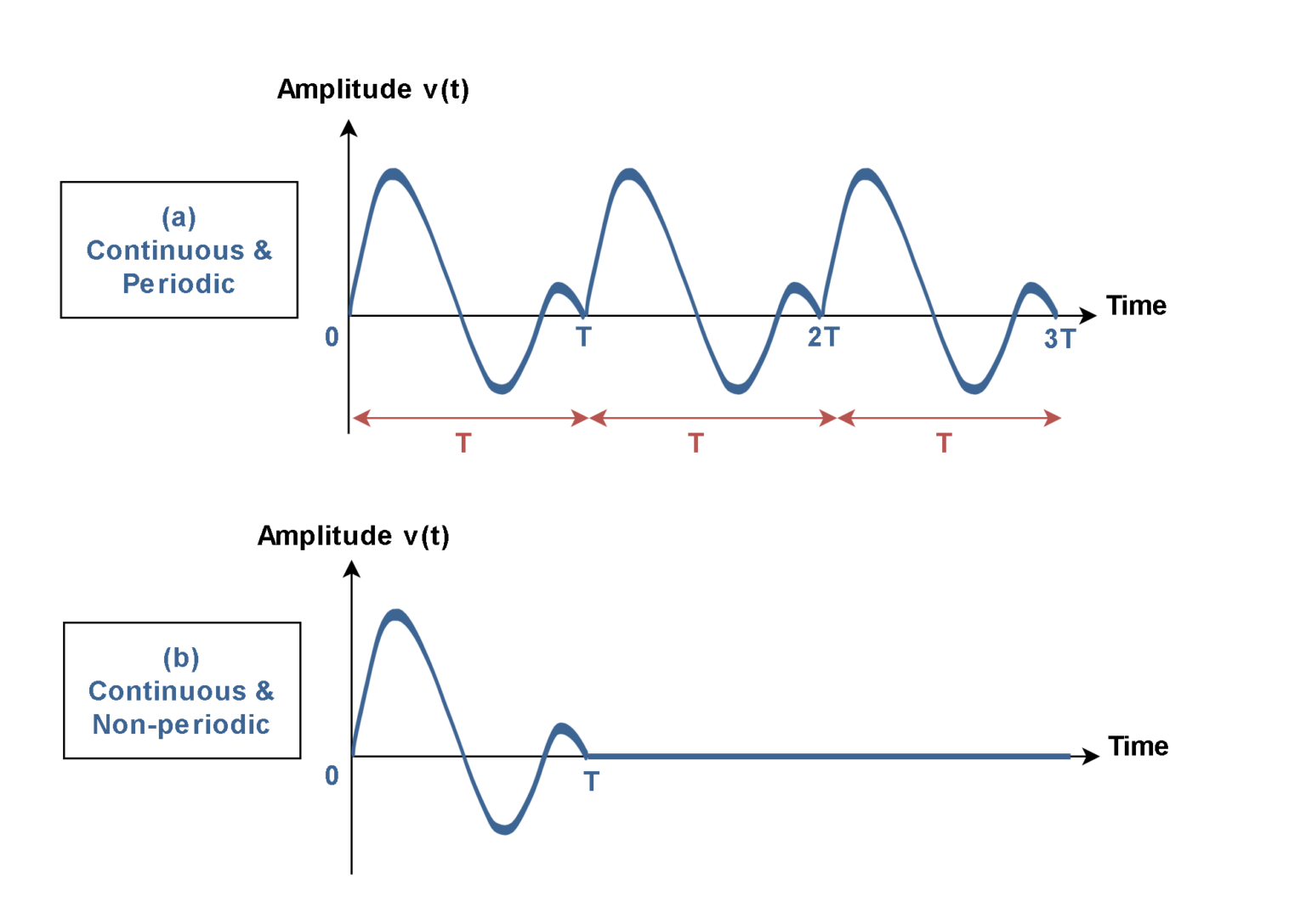 Simple Dft In Opencv Discrete Fourier Transform Fourier Analysis – Bilarasa Simple Dft In Opencv Discrete Fourier Transform Fourier Analysis – Bilarasa