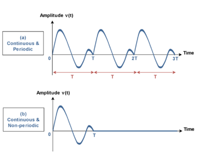 FIGURE-1_WAVEFORMS_1 - Electronics-Lab.com