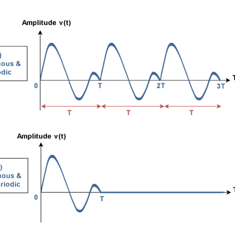 FIGURE-1_WAVEFORMS_1 - Electronics-Lab.com