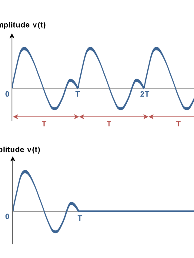 Figure 1 Waveforms 1 Electronics