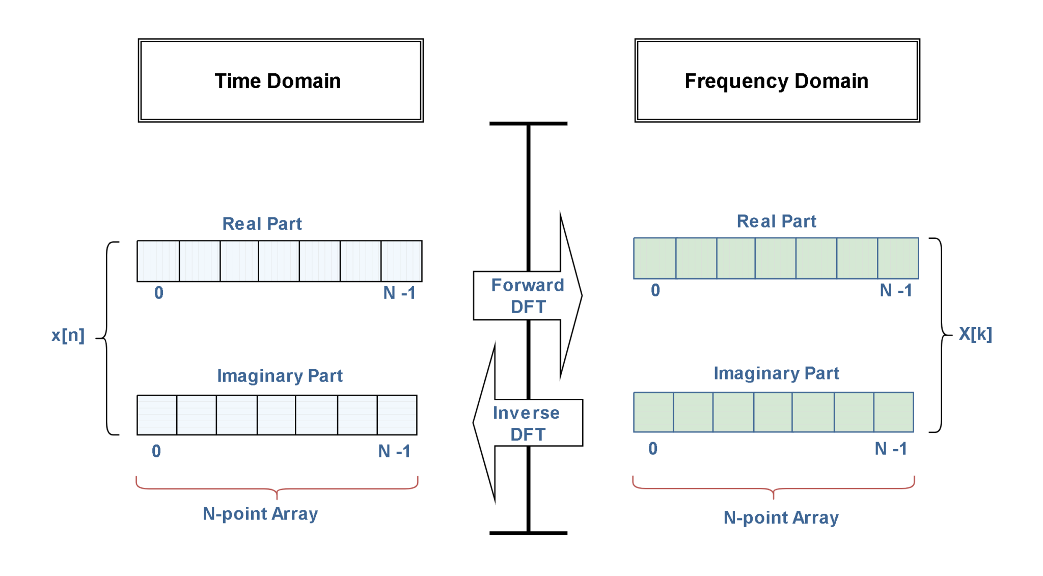 The Fourier Analysis - Discrete Fourier Transform (DFT) - Electronics ... The Fourier Analysis - Discrete Fourier Transform (DFT) - Electronics ...