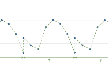 FIGURE 5_PERIODIC WAVEFORM - Electronics-Lab.com
