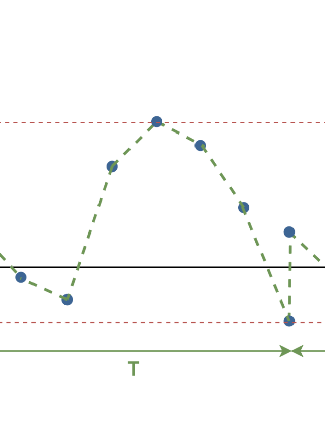 FIGURE 5_PERIODIC WAVEFORM - Electronics-Lab.com