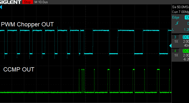 Figure 5 - PWM Chopper Working Waveform - Electronics-Lab.com