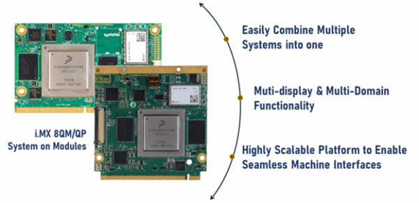 i.MX 8 System on Module for Streaming Media Applications - Electronics-Lab