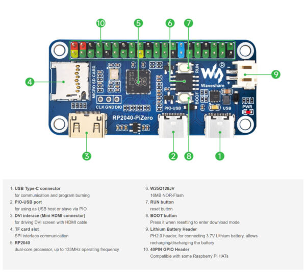 RP2040 Pi Zero Development Board is a Mix of Low-cost, Small Form ...