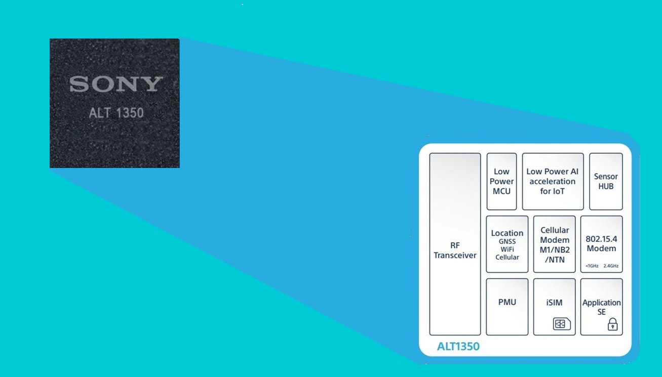 G+D and Sony Launch First Solution for Remote SIM Provisioning of iSIMs ...