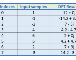 TABLE 1_DFT - Electronics-Lab.com