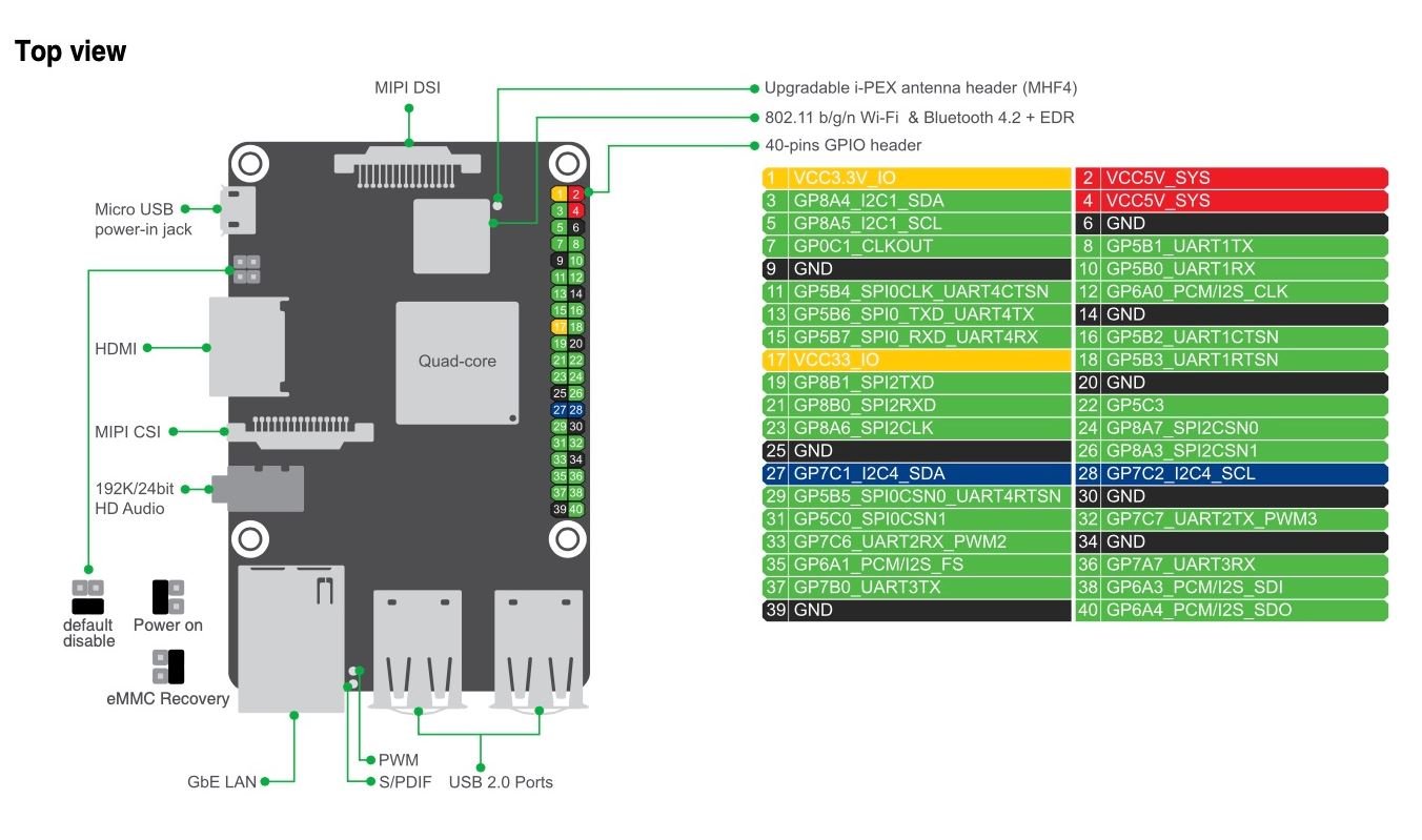 Asus Unveils Tinker Board R2.0 Powered by Rockchip RK3288 - A Small yet ...