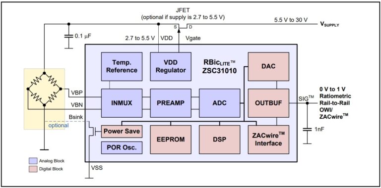 application diagram - Electronics-Lab.com