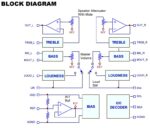 block diagram - Electronics-Lab.com