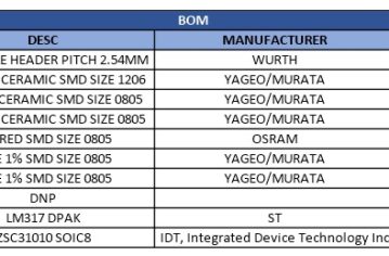 bom - Electronics-Lab.com