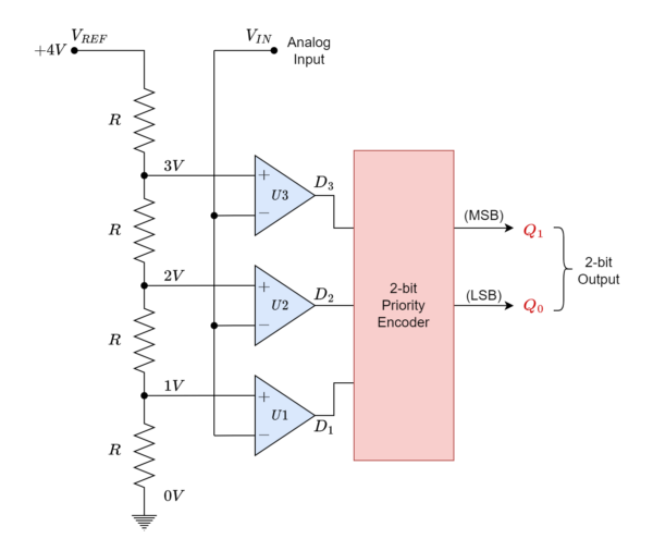 Analog to Digital Converter (ADC) - Electronics-Lab