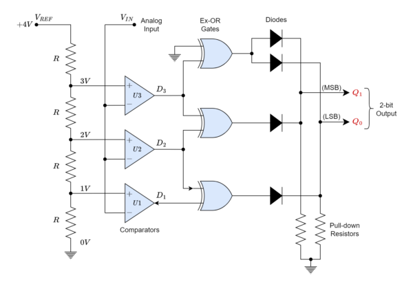 Analog to Digital Converter (ADC) - Electronics-Lab