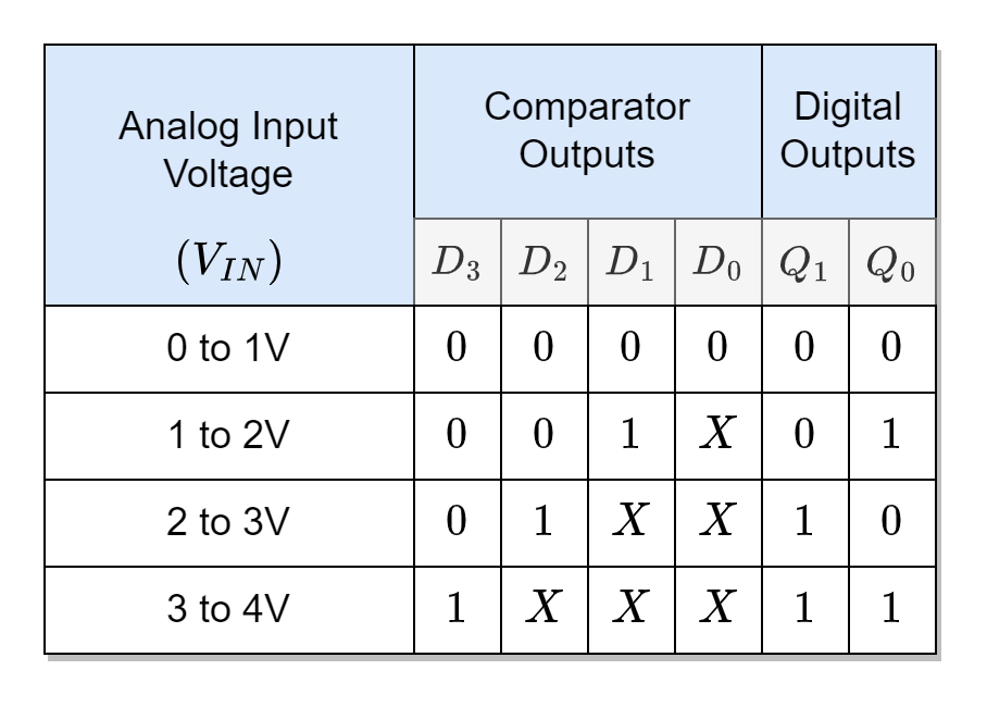 Analog to Digital Converter (ADC) - Electronics-Lab