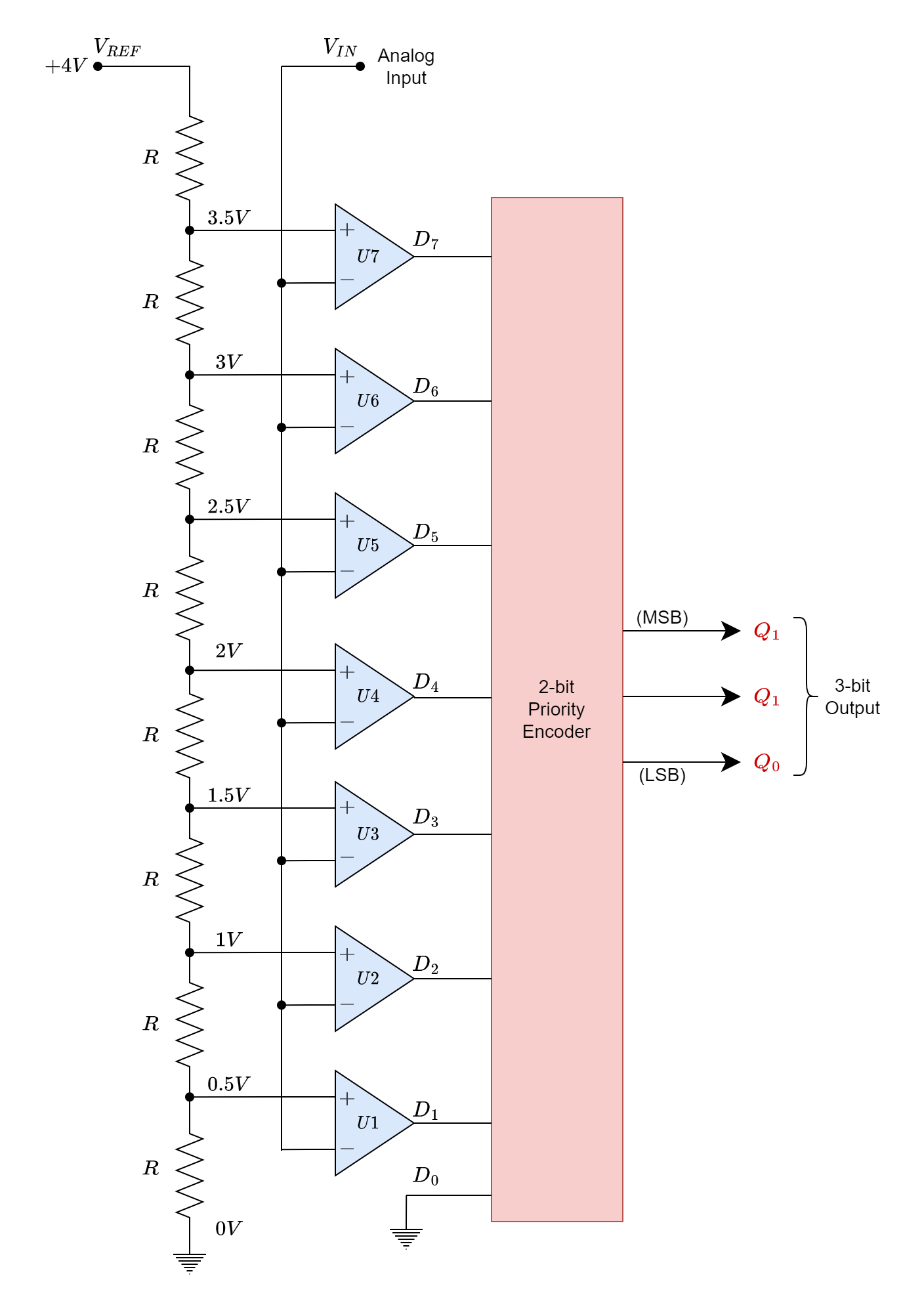 3-bit adc - Electronics-Lab