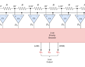 3-bit adc_hor - Electronics-Lab.com