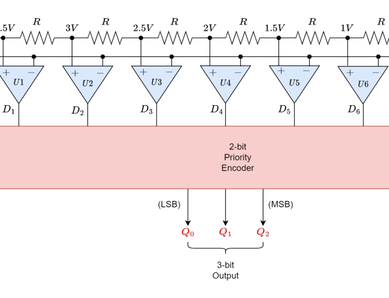 3 Bit Adc Hor Electronics