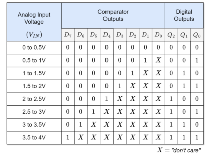 3bit_table - Electronics-Lab.com